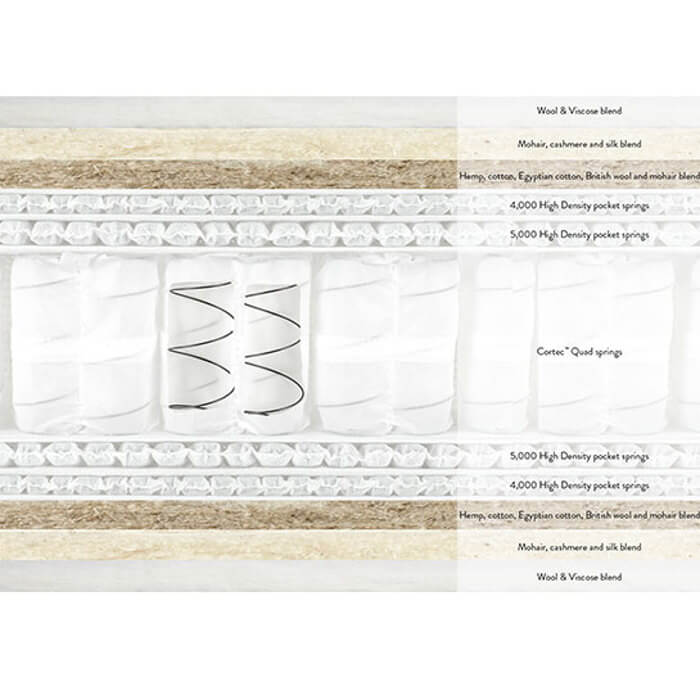 Why You Need a Harrison Spinks Mattress