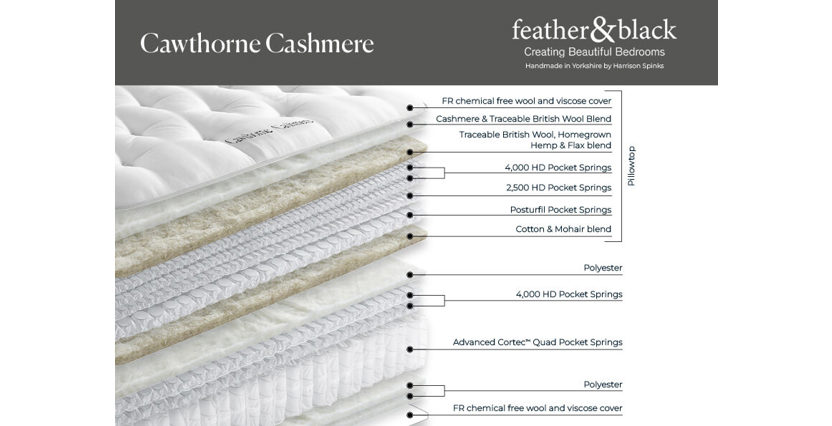 Cawthorne Cashmere Mattress | Feather & Black