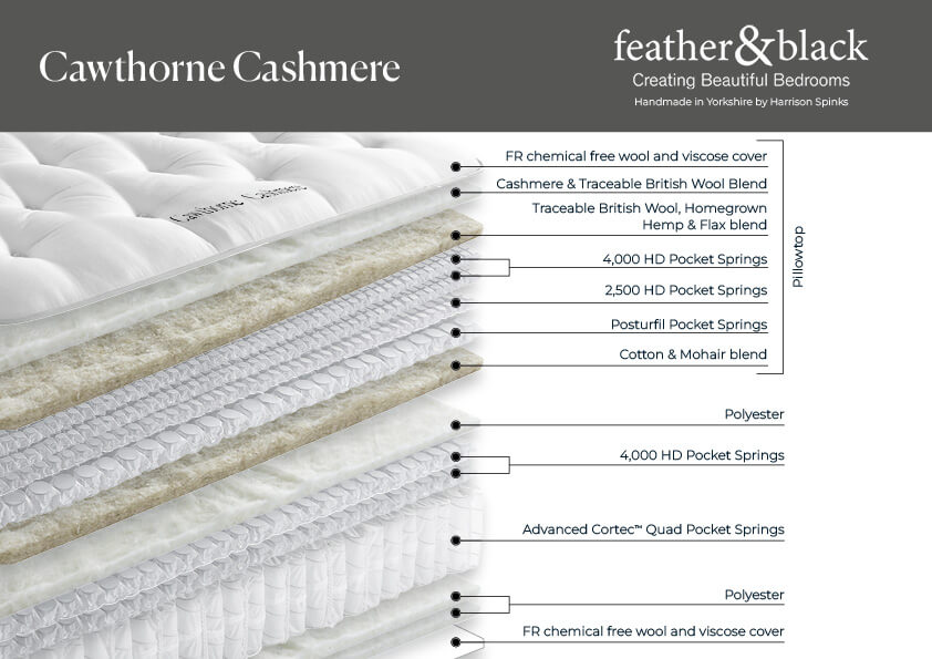 Cawthorne Cashmere Mattress | Feather & Black