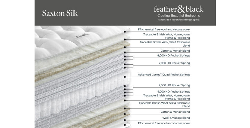 Saxton Silk Mattress | Feather & Black