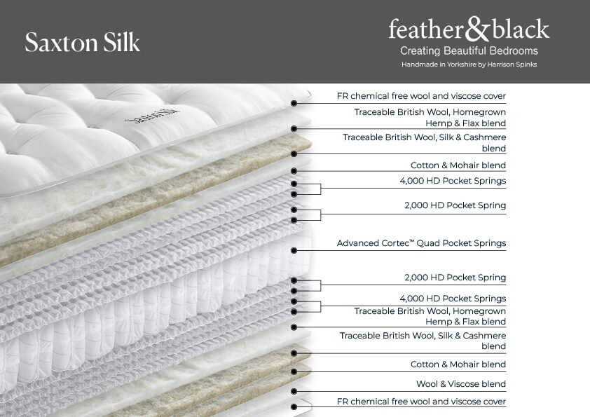 Saxton Silk Mattress | Feather & Black