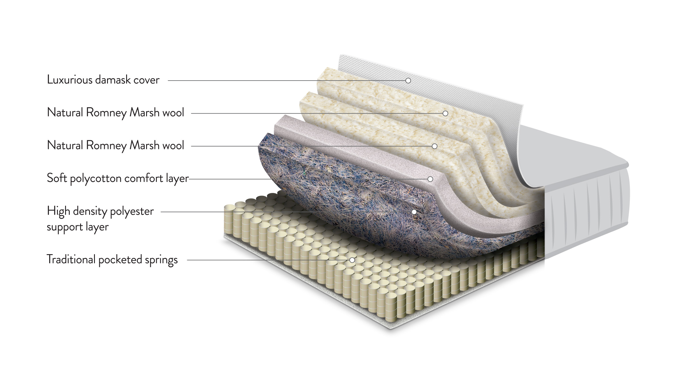 Premium Wool 1200 Mattress | Feather & Black